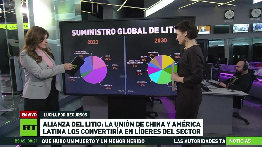 Alianza del litio: la unión de China y América Latina las convertiría ...
